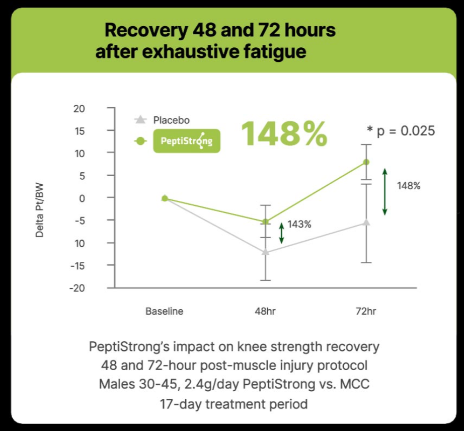 Nexus Peptide Complex™ – Soul Performance Nutrition